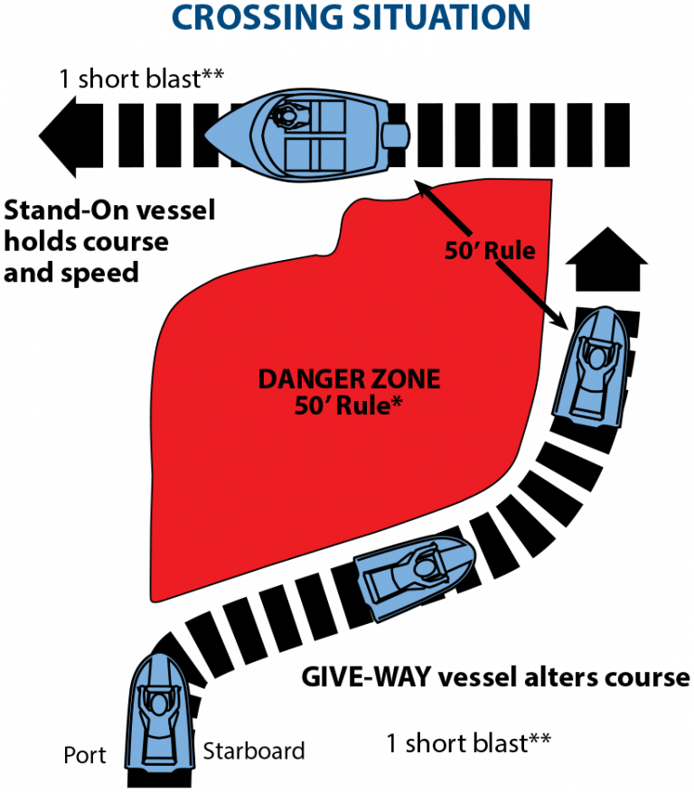 Safe Boating | Virginia DWR