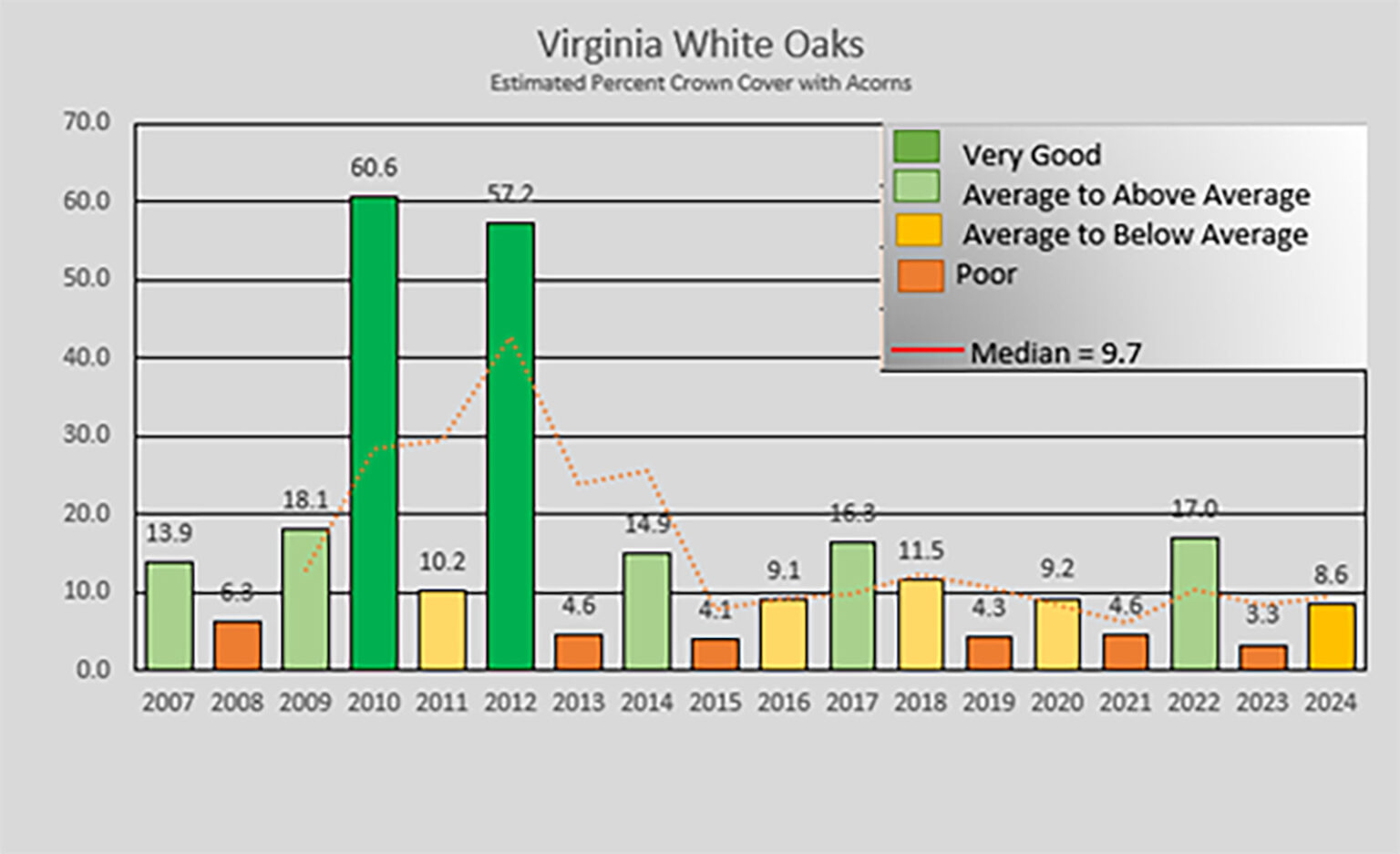 2024 Acorn Report: Variable with Pockets of Excellent | Virginia DWR